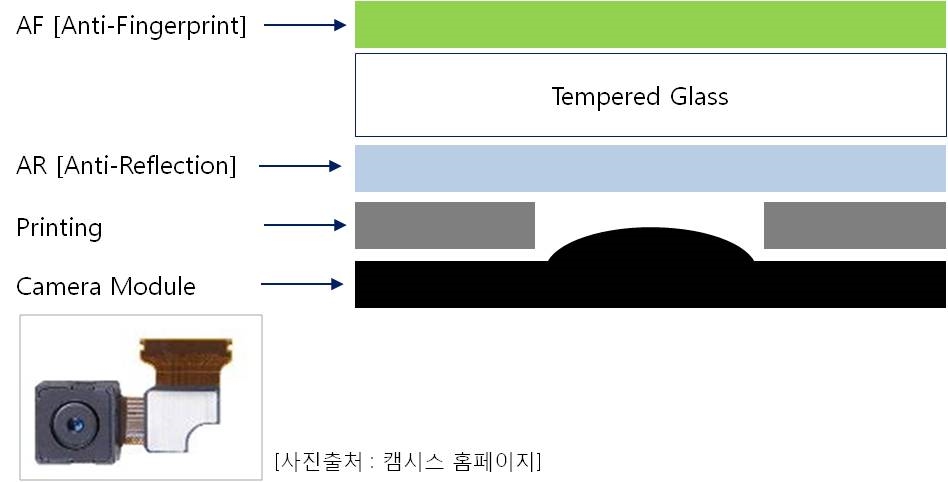이미지: [camera cg 구조]